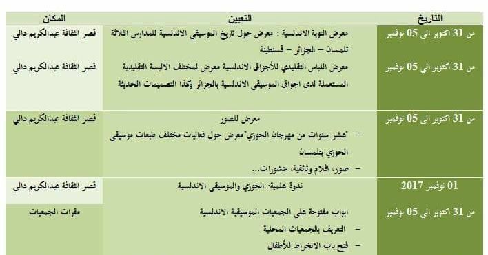 TLEMCEN: le festival national de la musique Hawzi du 31 octobre au 05 ...