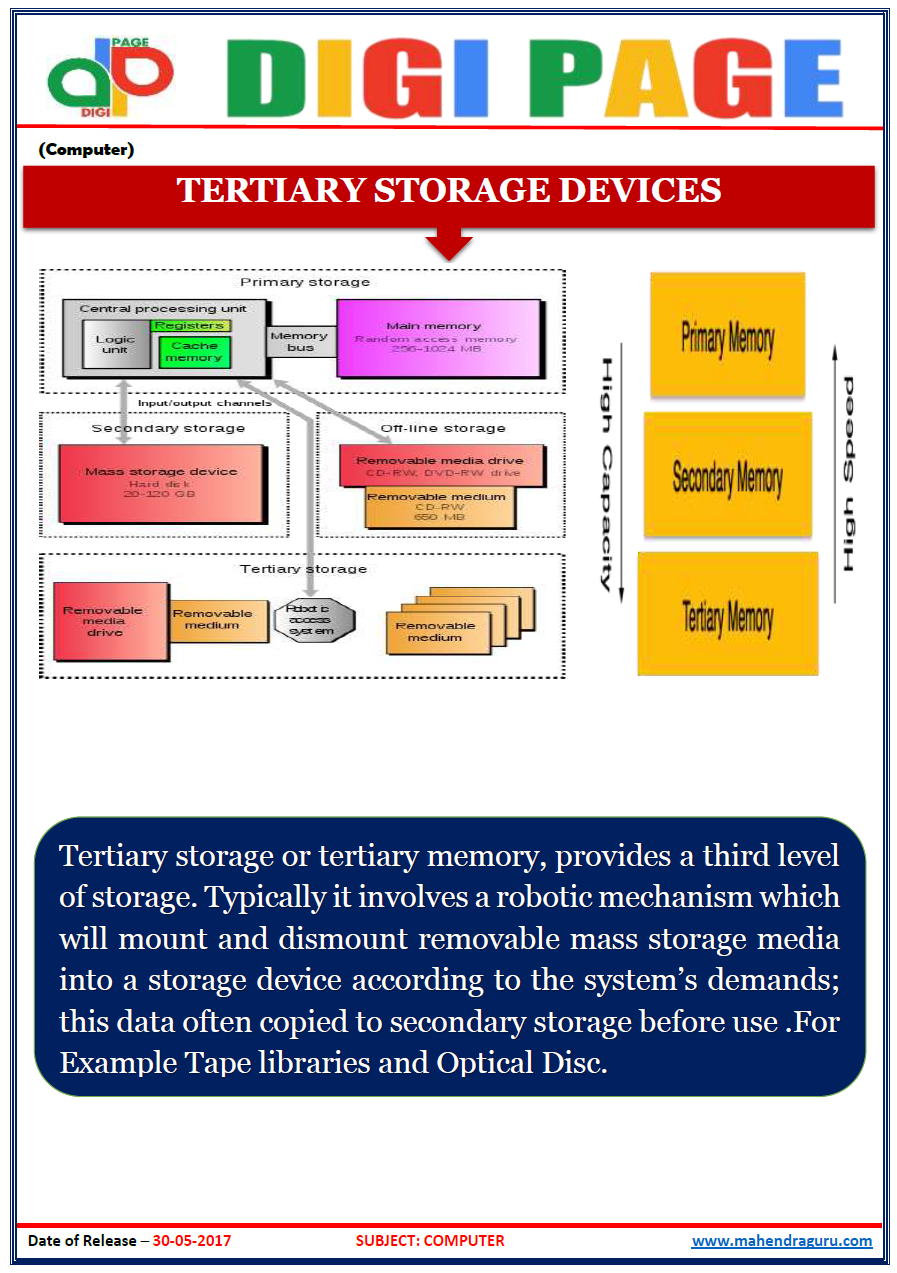 DP | TERTIARY STORAGE DEVICES | 30 - MAY - 17