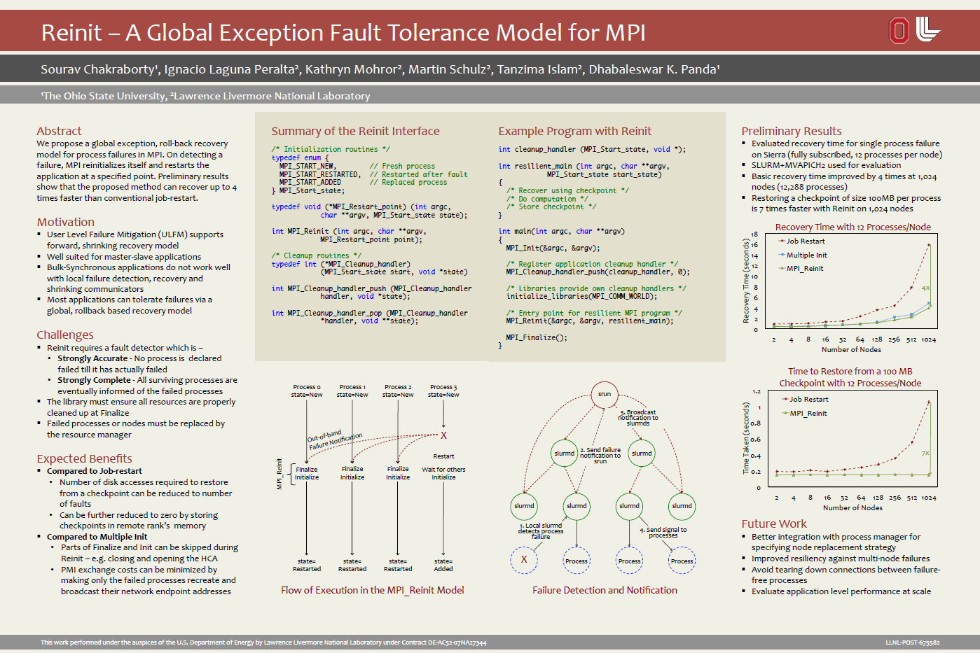 Better Posters: Critique: Rein it in
