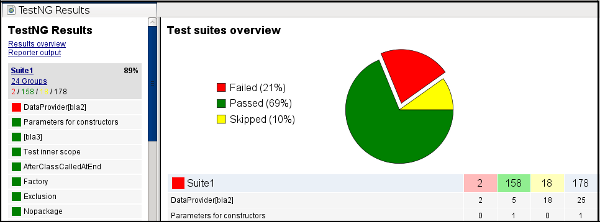 How to generate XSLT Report using testNG and ANT How to generate XSLT Report using testNG and ANT