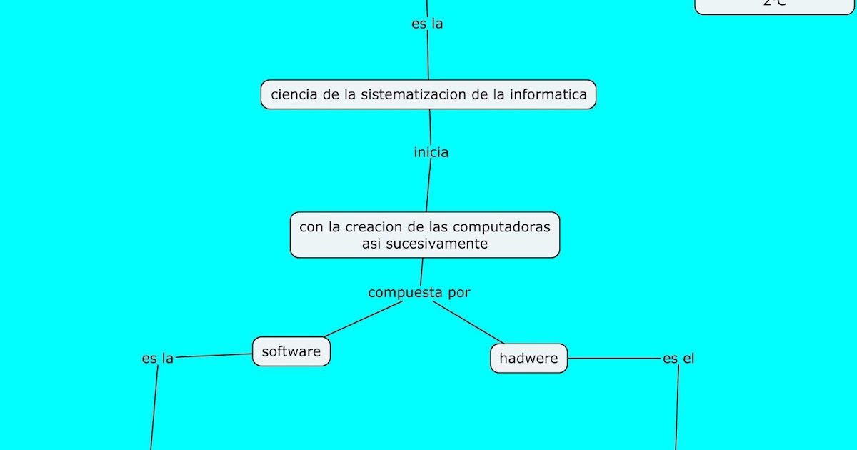 Mapa conceptual de informatica