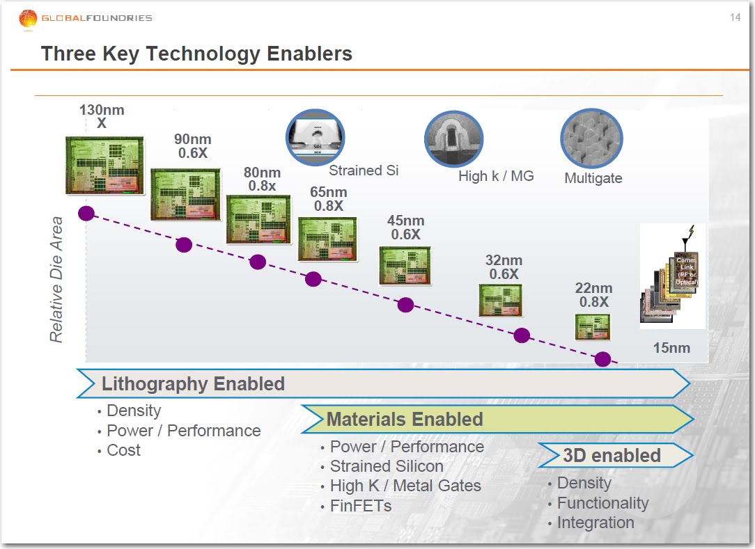 Insights From the Leading Edge: IFTLE 65 Samsung’s 32GB RDIMM DDR3 ...