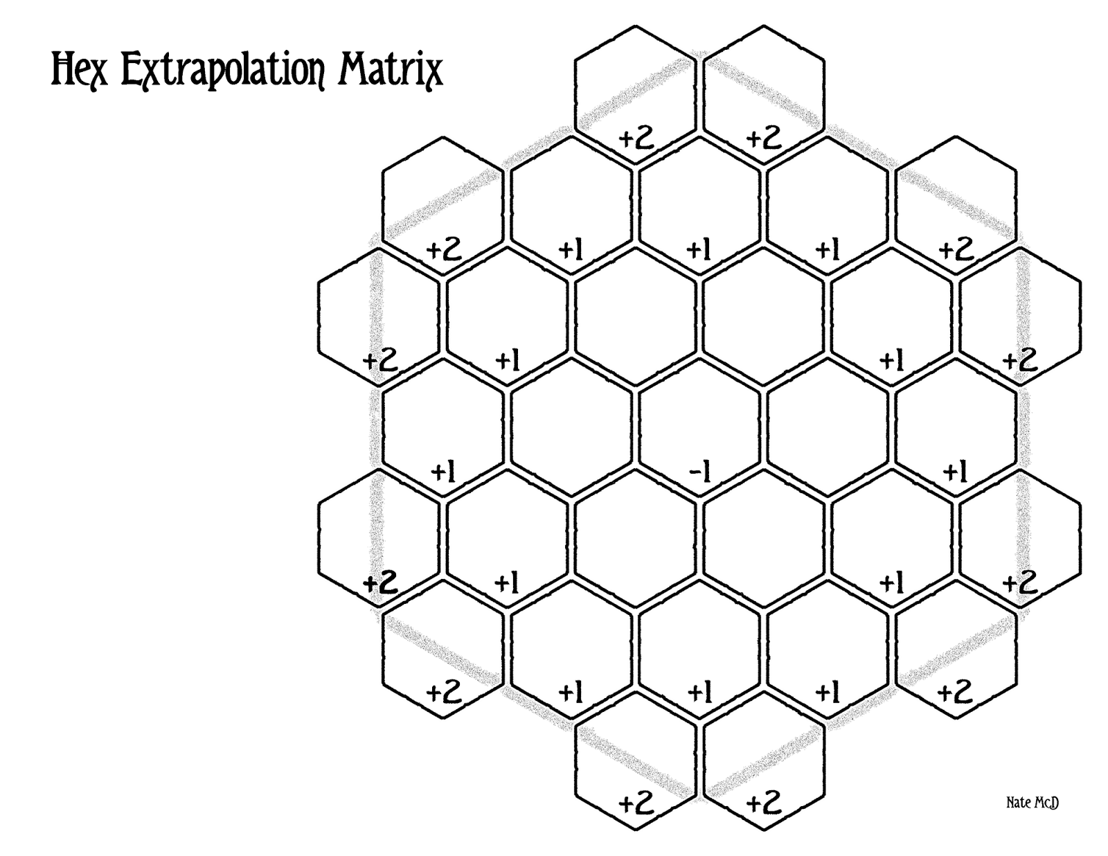 Game of Thought: Hex Crawl Generation 3