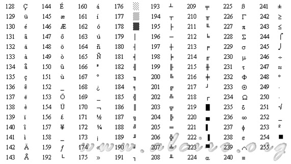 Resguardar La Informacion - EMSaD 20 - 4¨A¨: tabla de codigo ascii