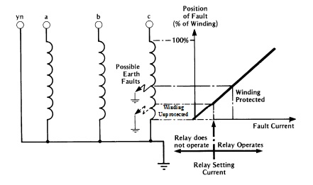 Engineering Photos,Videos and Articels (Engineering Search Engine ...