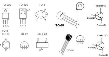 Cara Menentukan Jenis Transistor - SM BLOG