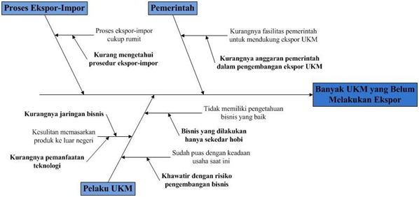 PENGEMBANGAN PRODUK UKM | Z.I.D.N.I.E.Z.O.U
