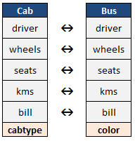 Object Oriented Programming in Python : Learn by Examples