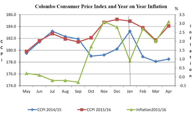 Sri Lanka Equity News: April 2016