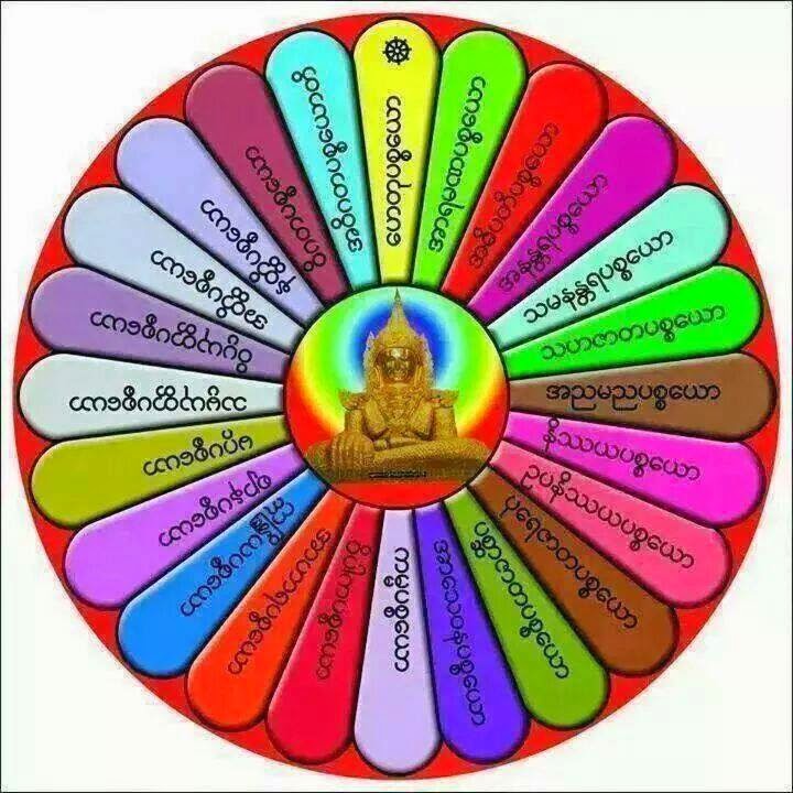 ပ႒ာန္း(၂၄ ) ပစၥည္း ( ျမန္မာဘာသာျပန္) - MP4 YoU