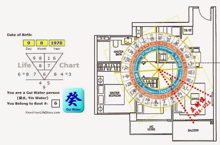 Know Your Life Story: Where is your Personal Wealth Spot?