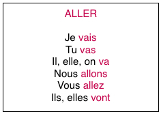 Le coin du français: VERBE ALLER