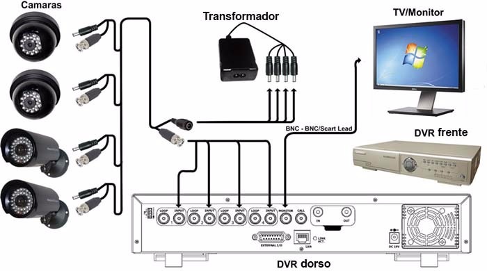 guedoc_2: Instalación de circuito cerrado CCTV