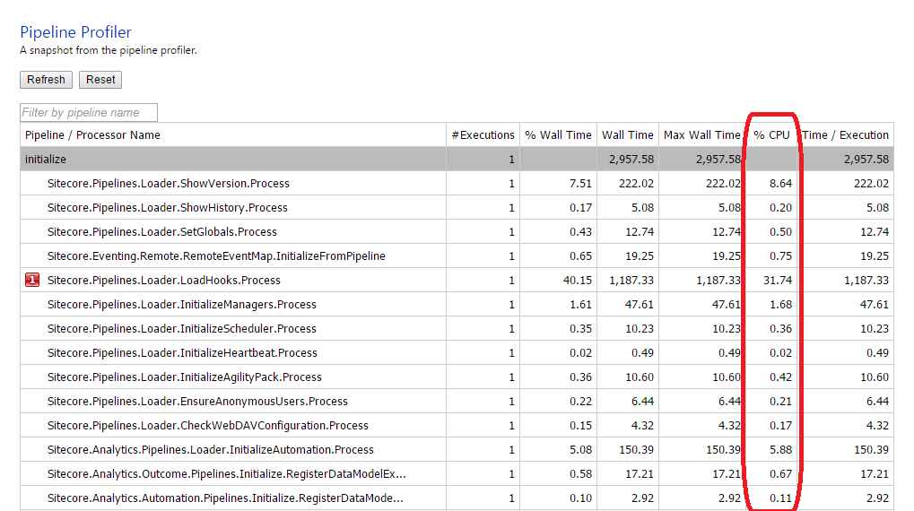 .Kirkegaard: Sitecore Pipeline Profiler .Kirkegaard: Sitecore Pipeline Profiler