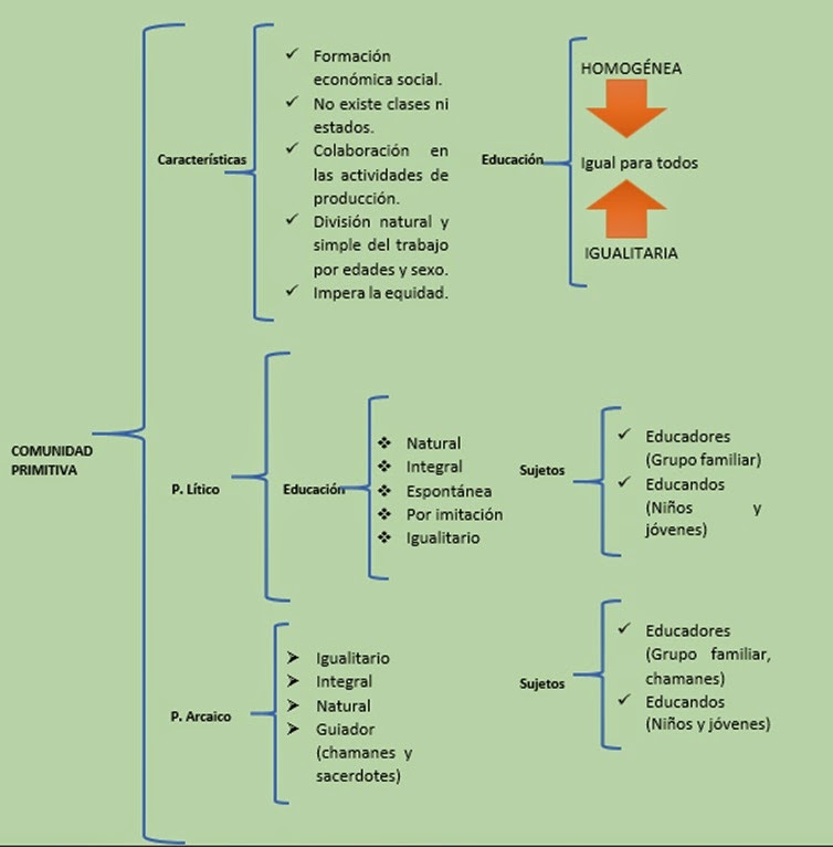 LA SOCIEDAD PRIMITIVA ~ Ángel