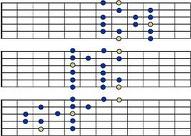 Guitar Scales Chart | Guitar Scales