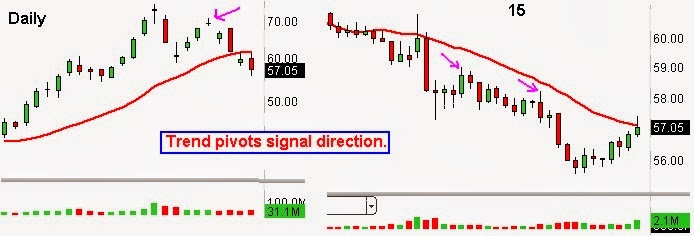 Chalan's TA. Blog: Anatomy of a trend pivot/ Disclaimer.