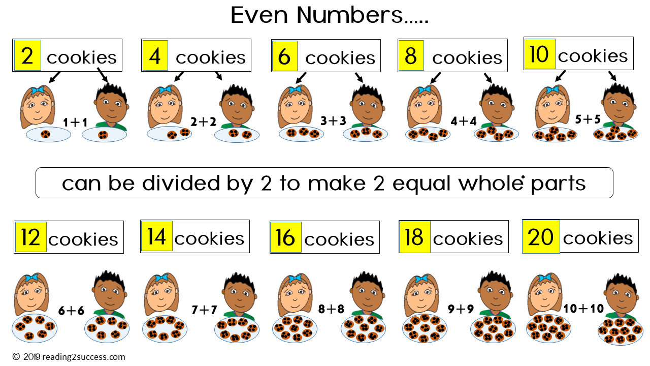 Reading2success: Teach/Review Even Numbers, Odd Numbers, Double Numbers ...