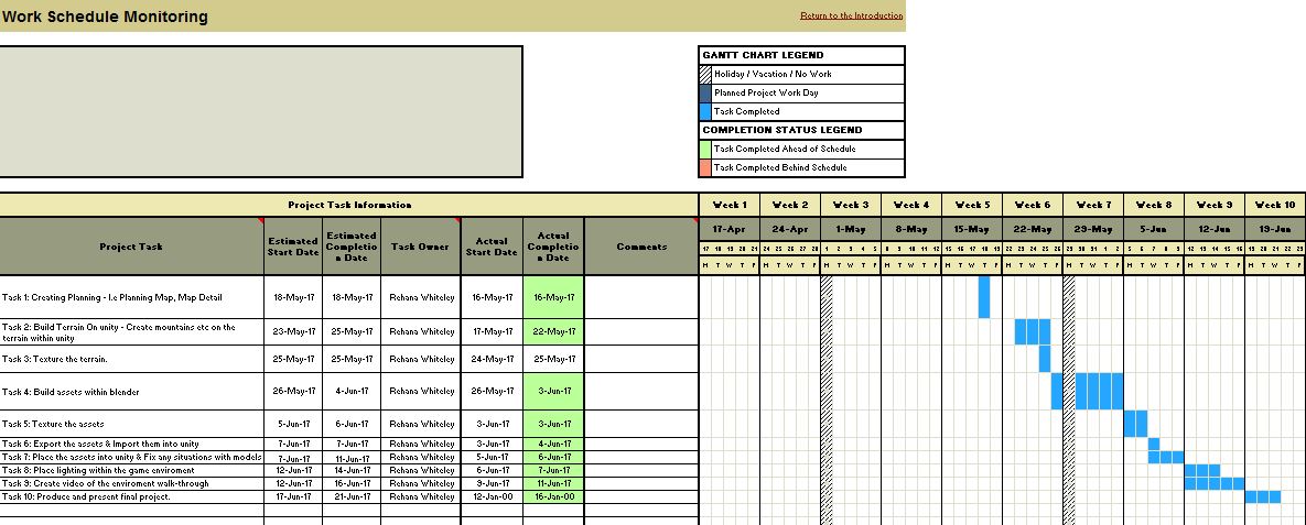 Unit 4: Creative Media Production Management Project: Task 3 ...