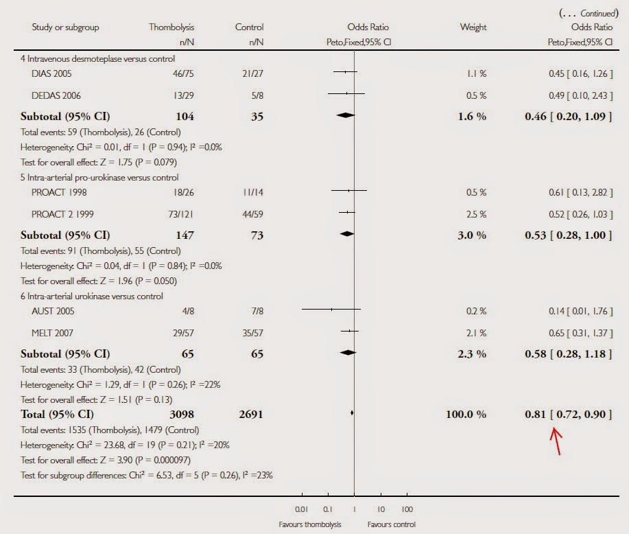 On Biostatistics and Clinical Trials: The fixed margin method or the ...