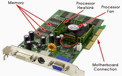 Pengertian dan Sejarah Perkembangan VGA Card | Mi@24 - Info Seputar ...