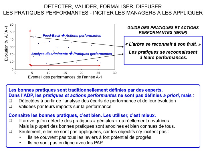 ARBRE DE PERFORMANCE® Corpus intégré du management de la performance et ...