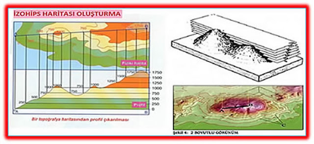 e-cografyahane: İZOHİPSLER-EĞİM HESAPLAMA
