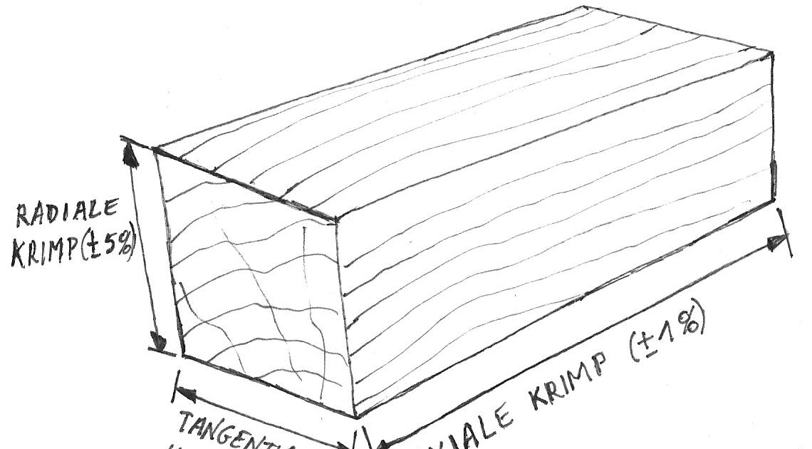 Handelsmaten en afmetingen van houten gordingen en planken