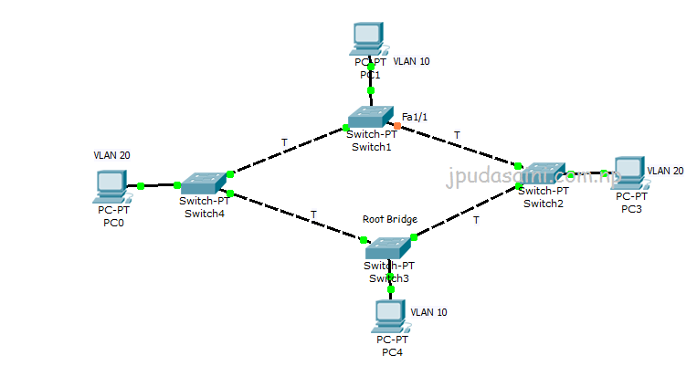 Per VLAN Spanning Tree - jpudasaini