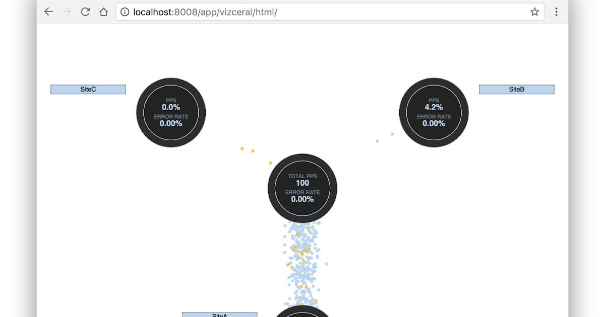 sFlow: Real-time traffic visualization using Netflix Vizceral