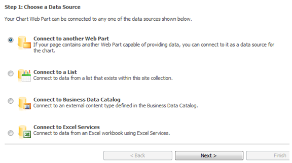 Sharepoint Sharepoint 2010 Chart Webpart From Custom Data Source