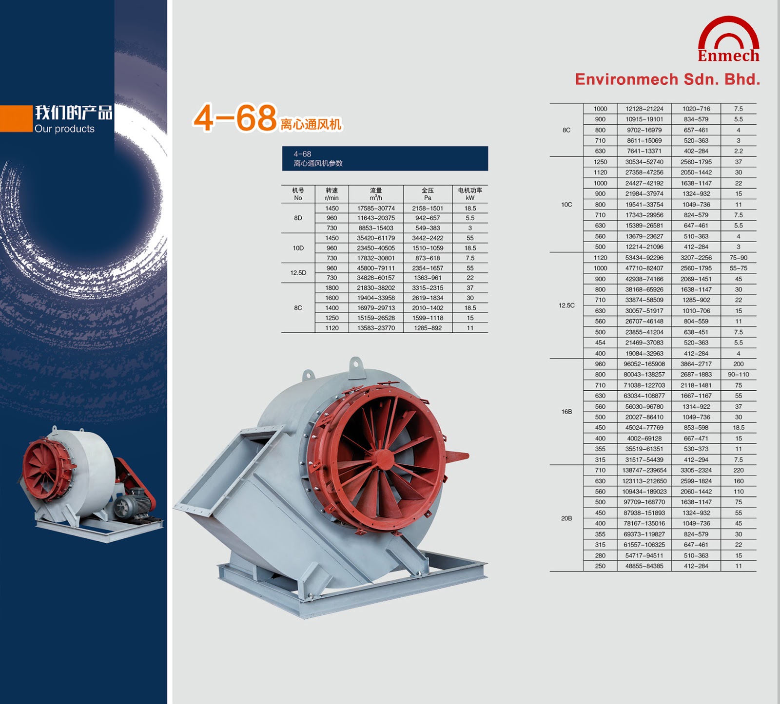 Environmech Sdn. Bhd. since 2012: Enmech centrifugal fan, Malaysia