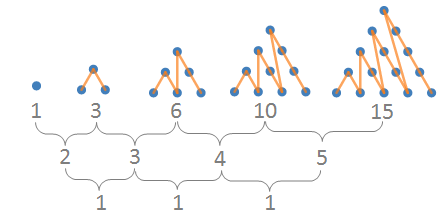 mathrecreation: 2016