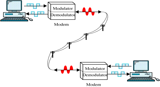 Pengertian Modem (Modulator Demodulator) | AfatBenz Media