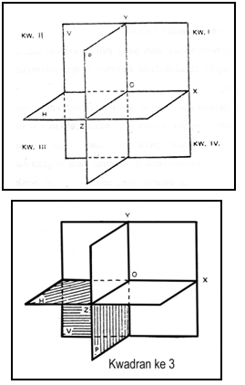MENGGAMBAR PROYEKSI ORTOGONAL