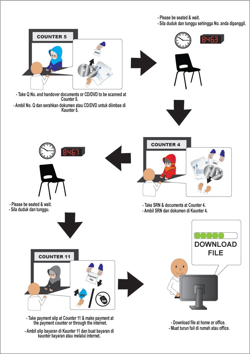 Flowchart of the e-filing system