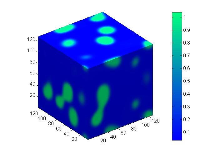 Phase field simulation of microstructure evolution: How to visualize 3D ...