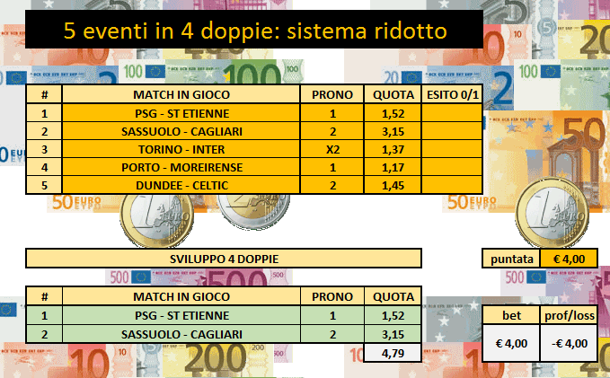 5 eventi in 4 doppie, il sistema ridotto - Betting Maker