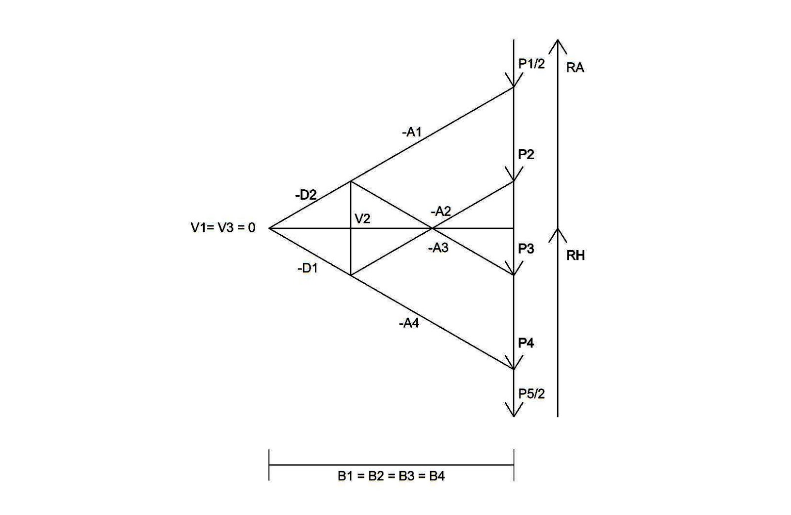 cobacobatutorial: MENGHITUNG GAYA BATANG MENGGUNAKAN METODE CREMONA