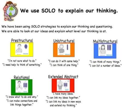 Knowledge seeker's blog: SOLO, Bloom's Taxonomy and five different ways ...