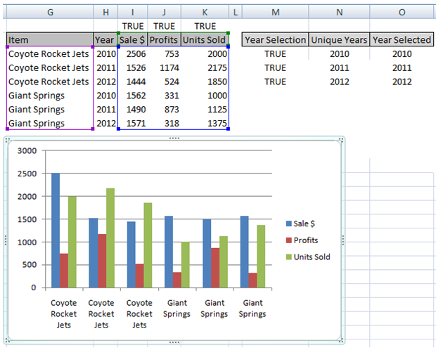 Excel Professor: Dynamic Dashboards Using Dynamic Charts Part 2 of 3