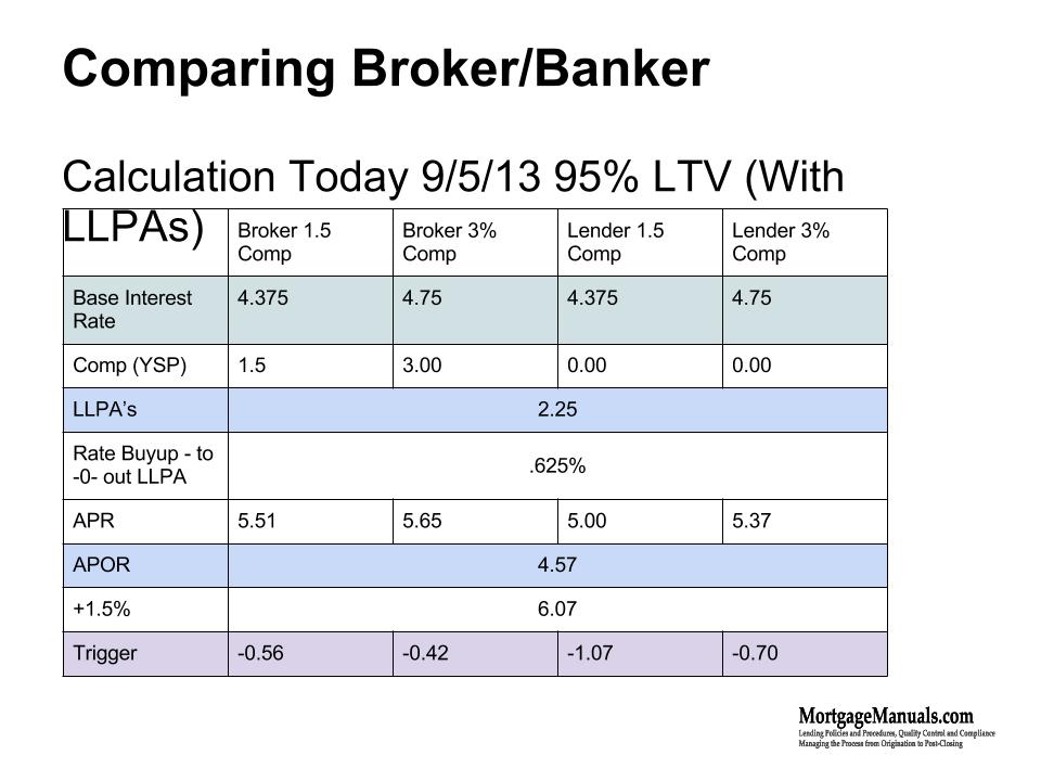 Mortgage News Digest: Broker v. Lender: The Drive to Mini-Correspondent ...