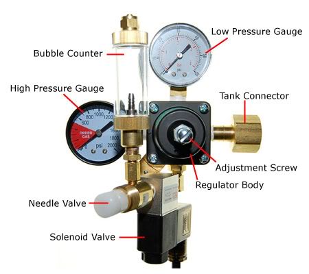 Regulator Diagram - MechanicsTips