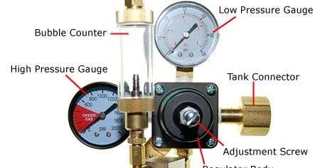 Regulator Diagram - MechanicsTips