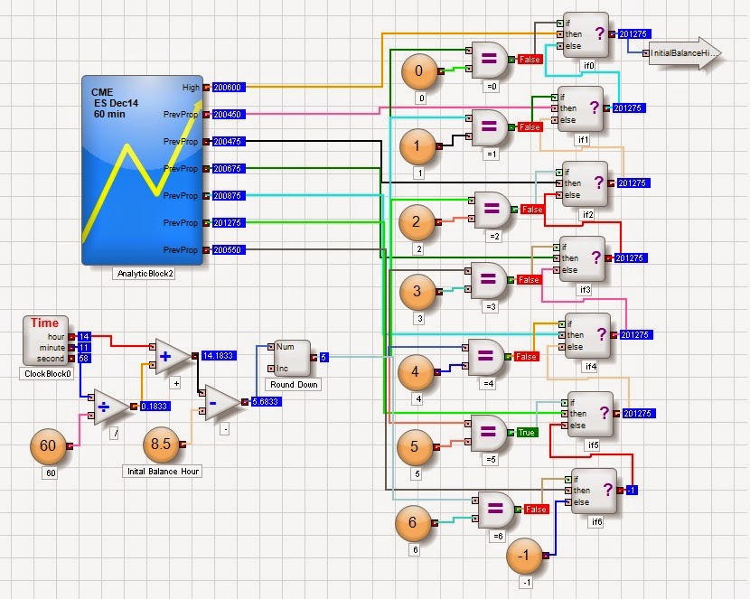 Initial Balance Trading Levels | Trading Technologies