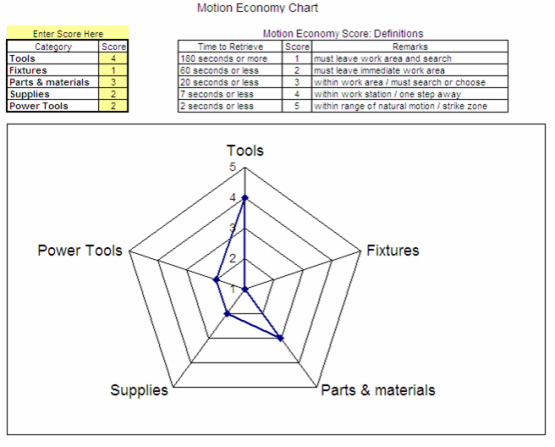 The LEAN WAY of Manufacturing.....: September 2013