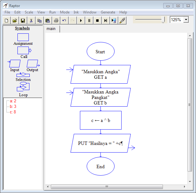 Flowchart Untuk Menghitung Bilangan Berpangkat - Ayis Tech