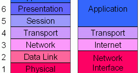 Pengertian dan Lapisan OSI Layer beserta Penjelasannya - Computer and ...