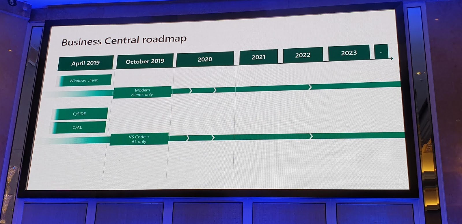 Welcome to Modern Client in D365 BC - Microsoft Dynamics NAV Community