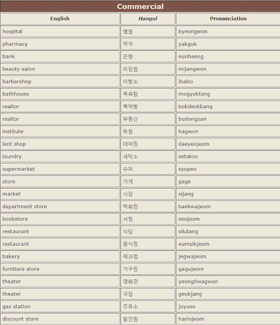 How To Learn Korean : Location, places 위치, 장소, 있습니다,없습니다.